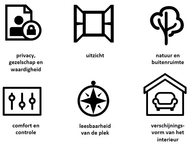 Blog - Wat is architectuur waard?