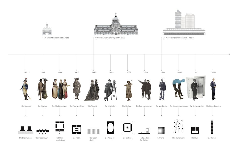 Met zijn architectuurcollages vertelt Steven van Raan het vergeten ...